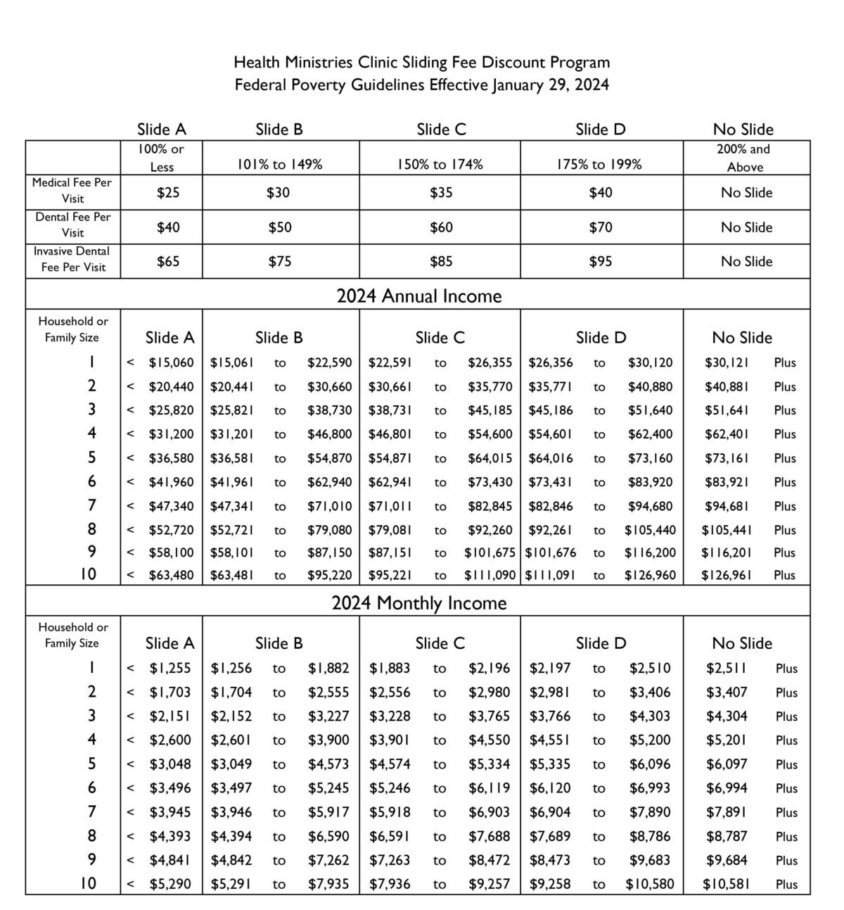 Fees - Health Ministries