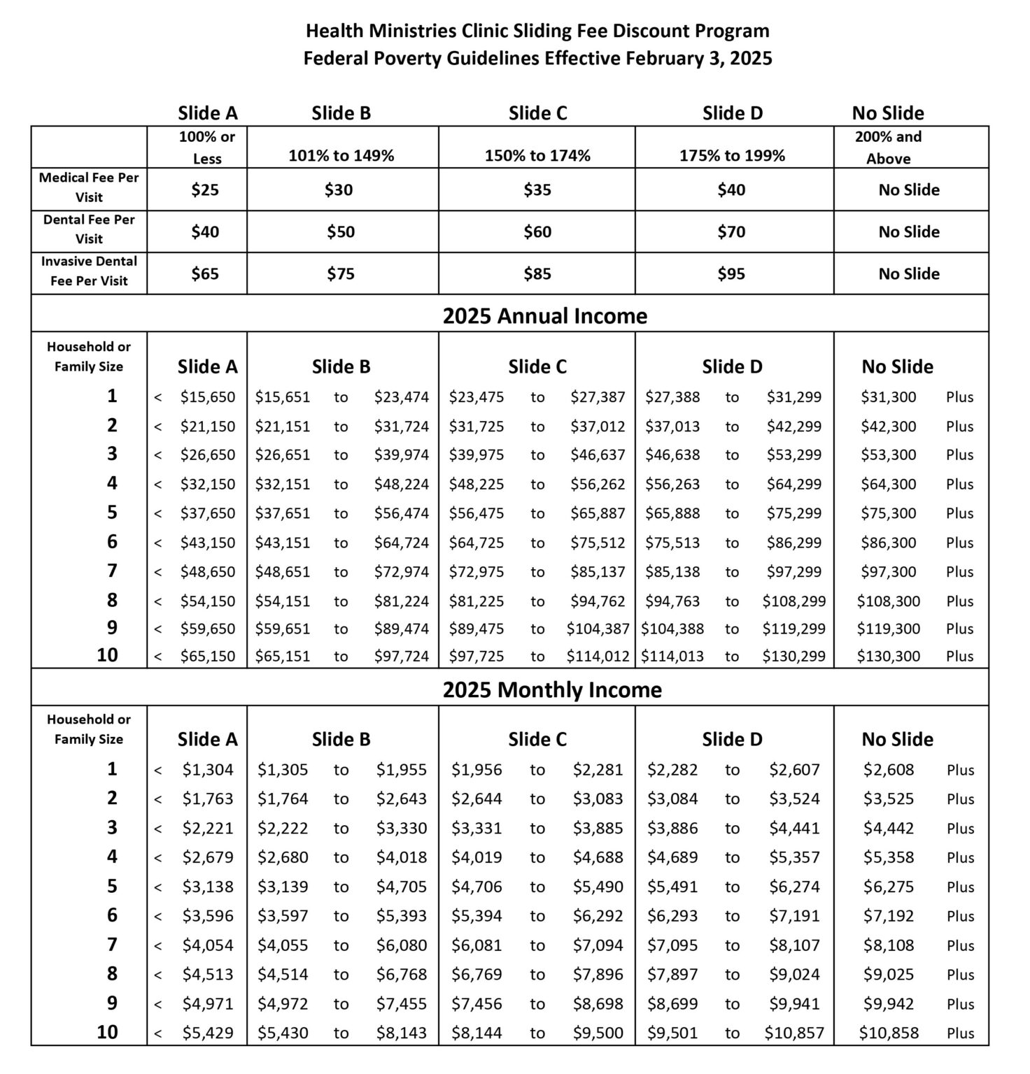 Fees - Health Ministries